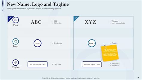 Rebranding Approach Powerpoint Presentation Slides Presentation Graphics Presentation