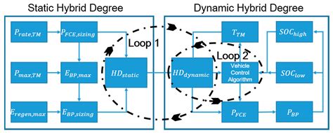 Application Of The X In The Loop Testing Method In The Fcv Hybrid Degree Test