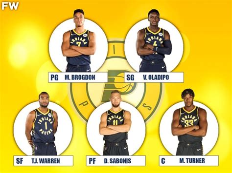 The 2020-21 Projected Starting Lineup For The Indiana Pacers - Fadeaway World