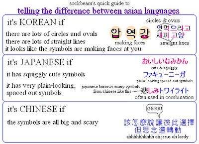 Alternative Ego How To Tell The Difference Between Chinese Korean And