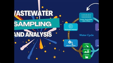 Wastewater Sampling And Analysis Youtube