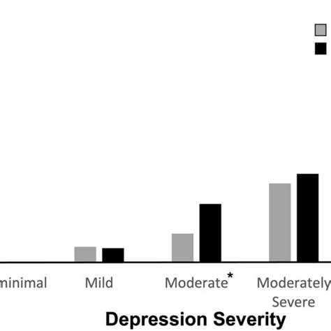 Flow Chart Of The Study Populations Download Scientific Diagram