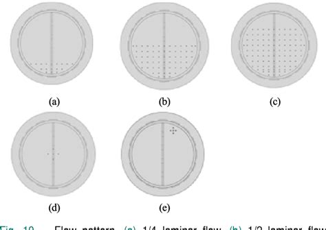 figure 10 from ring rod detection array for gas solid flow pattern