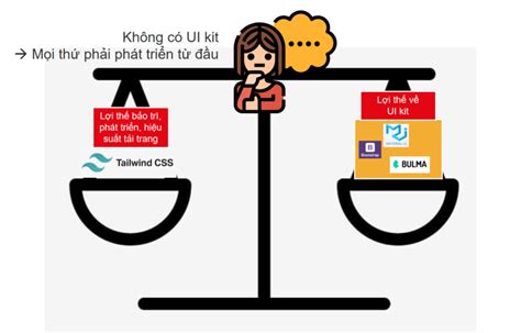 Học Tailwind CSS Trao Dồi Công Việc