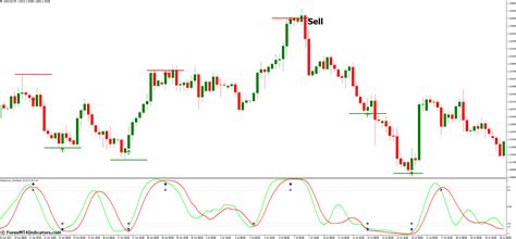 Spearman Correlation Mt4 Indicator
