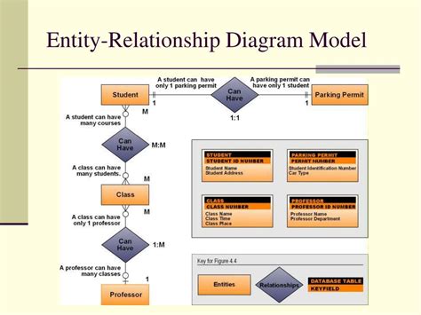 Ppt Chapter 5 Powerpoint Presentation Free Download Id 1567901