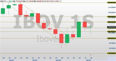 Trade Hoje Ibovespa Espera Por Super Quarta Para Confirmar Tendência
