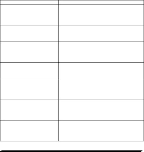 Article Research A Taxonomy Of Research Gaps Identifying And Defining The Seven Research Gaps