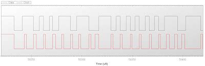 Usb Oscilloscope Data Logging Hackaday Io