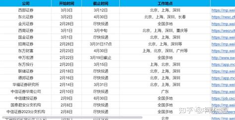 春招 广东能源集团2023春季校园招聘全面启动附薪资待遇介绍 知乎