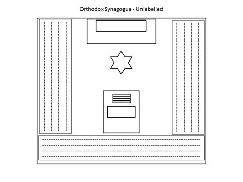 Judaism Orthodox Synagogue Diagram Quizlet