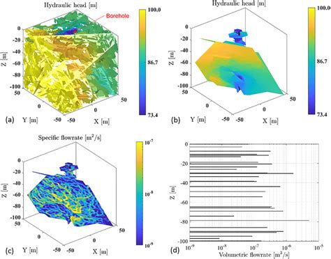 Exemplified Pumping Test In Three‐dimensional Fracture Networks With Download Scientific