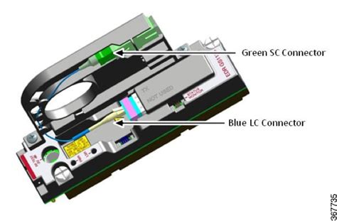 Cisco 1 2 Ghz Gs7000 Remote Phy Module Compatible 2x2 Segmentable Node Installation And