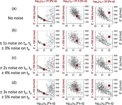 Inversion Results Using Both Noisy Surface Waves And Body Waves Arrival Download Scientific