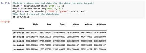 Historical Stock Data And Basic Analysis For Python Users By