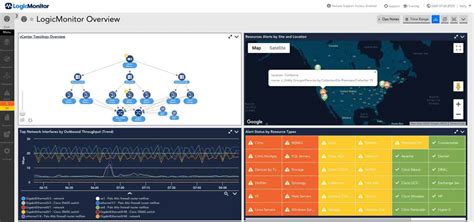 9 Best Active Directory Monitoring Tools For 2025 Paid And Free