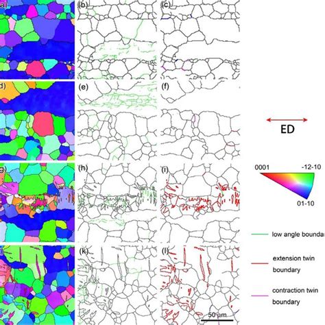 Microstructure And Phase Constituent Of The As Extruded Mg Zn Y Nd Download Scientific Diagram