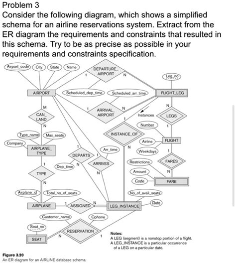Solved Problem 3 Consider The Following Diagram Which Shows A Simplified Schema For An Airline