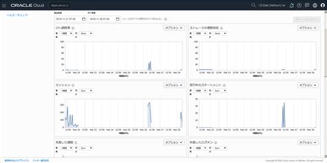 Oracle Cloud 機能紹介：autonomous Database を監視してみよう ～ Omc を使用した監視編 ～ 株式会社nttデータ先端技術