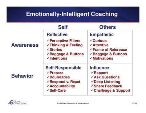 Ei Framework Matrix