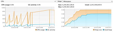 HttpClient Leaks When Sending Content Over HTTPS Issue 188 Reactor