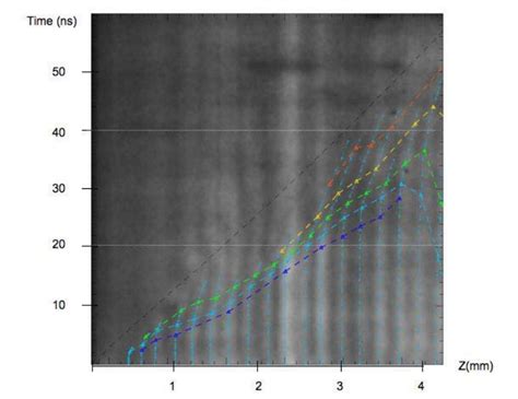 Section Of The Interferogram Plotted On Fig 3 Showing The Fringe