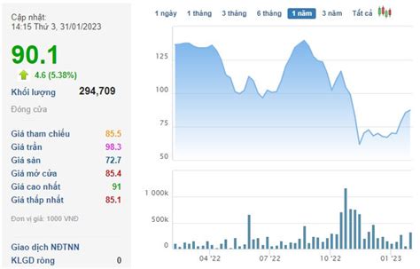 Doanh nghiệp bất động sản KCN có gần 11 000 tỷ của để dành bán hết