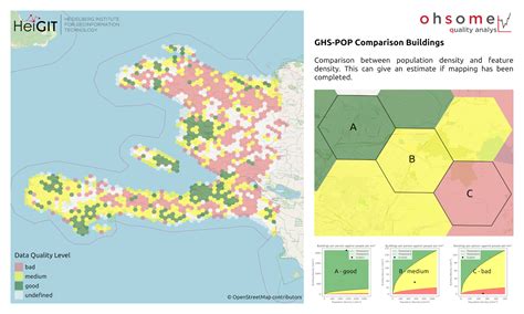 Heigit And Mapaction At Foss4g 2021 Using The Ohsome Quality Analyst