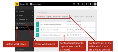 Power BI Everything You Need To Know To Get Started Sulava