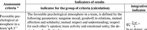 Methodical Algorithms Of Strategic Evaluation Of The Component Of