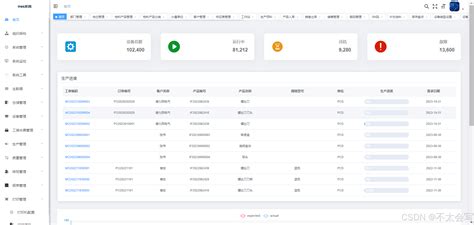 基于若依框架开发的spring Bootvue的mes（生产制造执行系统）是一种专为中小型工厂设计的erp（企业资源计划）系统若依mes
