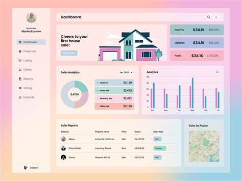 Real Estate Dashboard Design Behance
