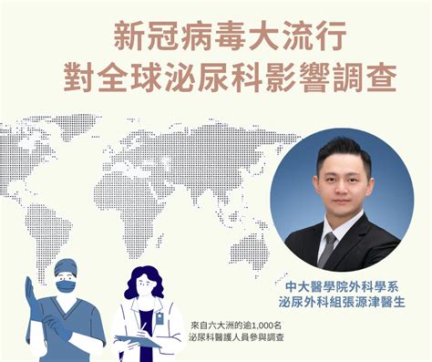 Cuhk Medicine 【covid 19 最新研究】中大醫學院外科學系泌尿外科組張源津醫生領導一項全球調查，以了解新冠病毒大流行對