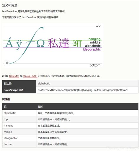 前端：js38canvas状态的保存和恢复（canvas常用状态大全），canvas画布中图像的变形js Canvas 橡皮擦之后 还能