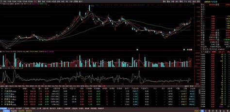 5个涨停正好到前高 呲牙 St榕泰600589股吧东方财富网股吧