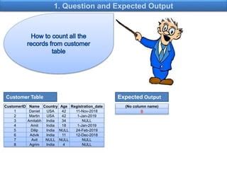 Chapter 4 TSQL Grouping PPTX