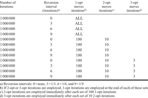 Tabu Search Instances Download Table