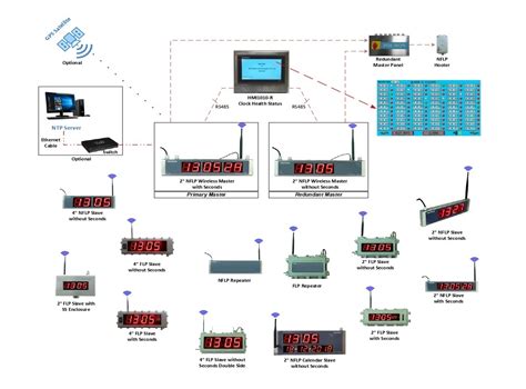Gps Synchronized Wireless Digital Clocks Manufacturers Suppliers In