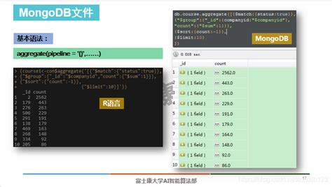 手把手教你入门r语言 数据分析篇（1）——数据导入与基础绘图 Csdn博客