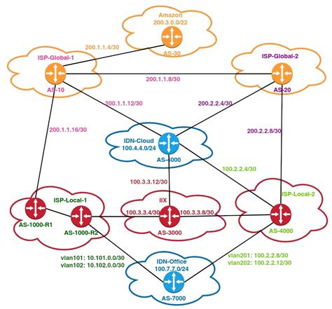 Webinar Basic BGP Implementation And Case Study On Mikrotik WebIPTEK Com