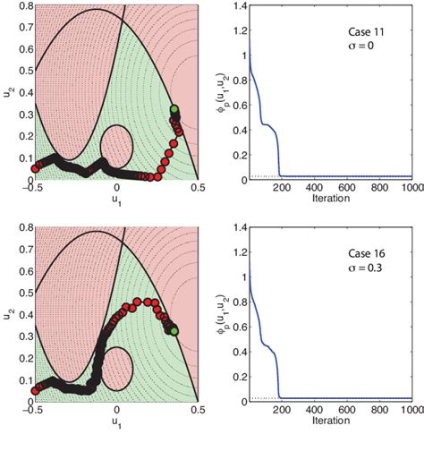 an algorithm may take a different path in the presence of noise and