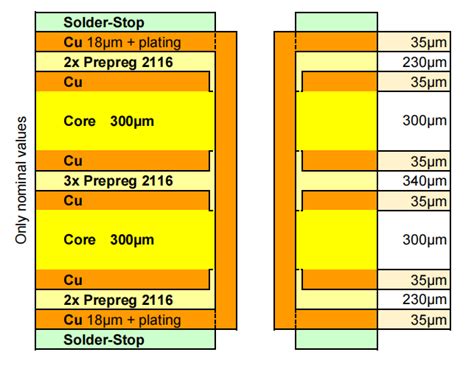 Multilayer PCB PCBHamal
