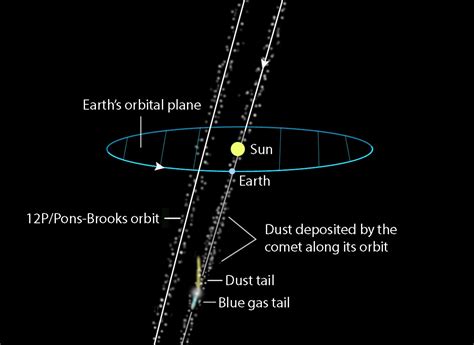 Astro Bob Comet 12p Pons Brooks Grows An Imaginary Tail Duluth News Tribune News Weather