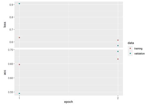 Chapter 4 Deep Learning For Computer Vision Computer Vision With R