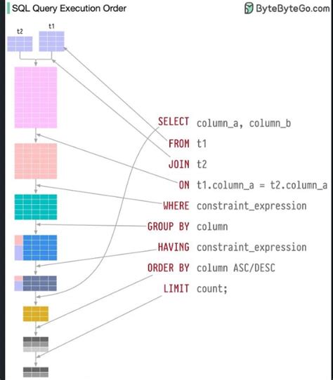 Coding Programming Sql Database Dbms Sqlqueries
