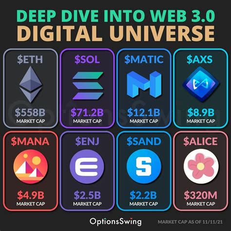deep dive into web 3 0 digital universe