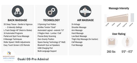 Massage Chairs Give Back