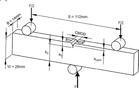 Figure 6 From Implementation Of An Unloading Compliance Procedure For Measurement Of Crack