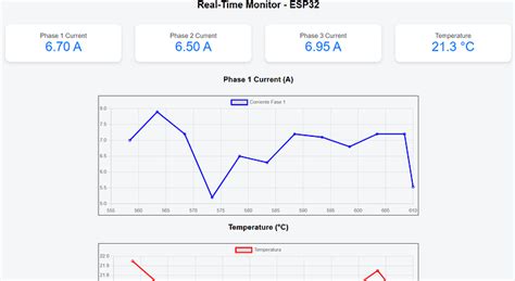 Trying To Visualize My Graph Through Chart Js Networking Protocols And Devices Arduino Forum