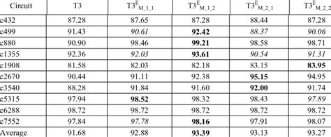 Results Of Transition Fault Simulation Incomplete Functional Delay MIT